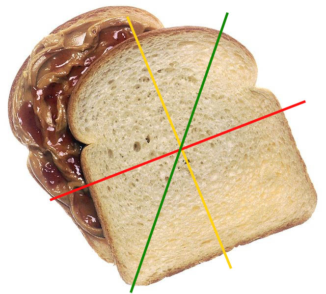 The Best Way To Cut A Sandwich Lucky Sci