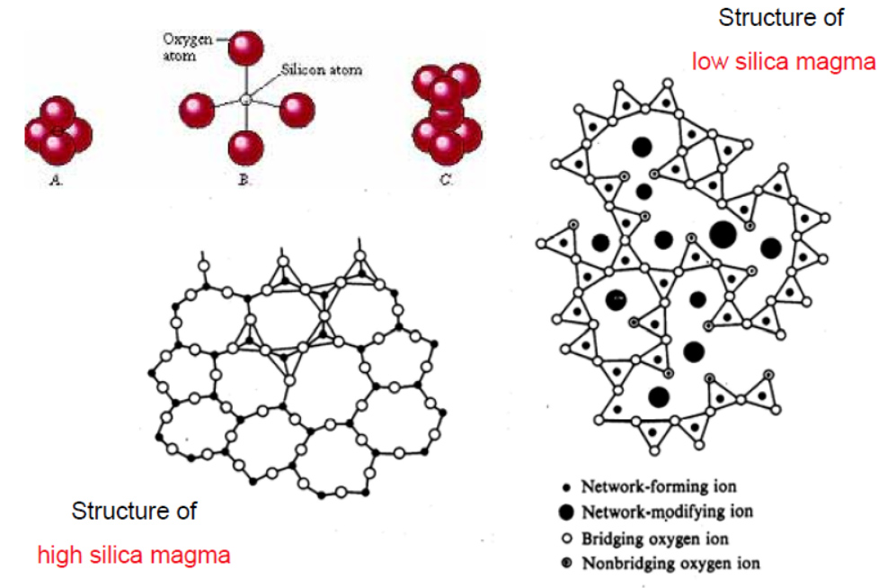 Silica Magma