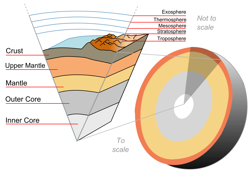 Quick Facts About The Layers Of The Earth Lucky Sci Quick Facts About The Layers Of The Earth Lucky Sci