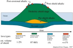 Basalt types: tholeiites vs alkali basalts | Lucky Sci