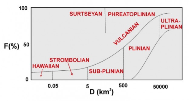 Types of volcanic eruptions and their dynamics | Lucky Sci