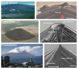 Types of volcanic eruptions and their dynamics | Lucky Sci
