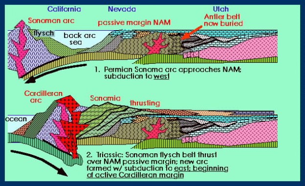 How the west was made: western North American orogenies | Lucky Sci